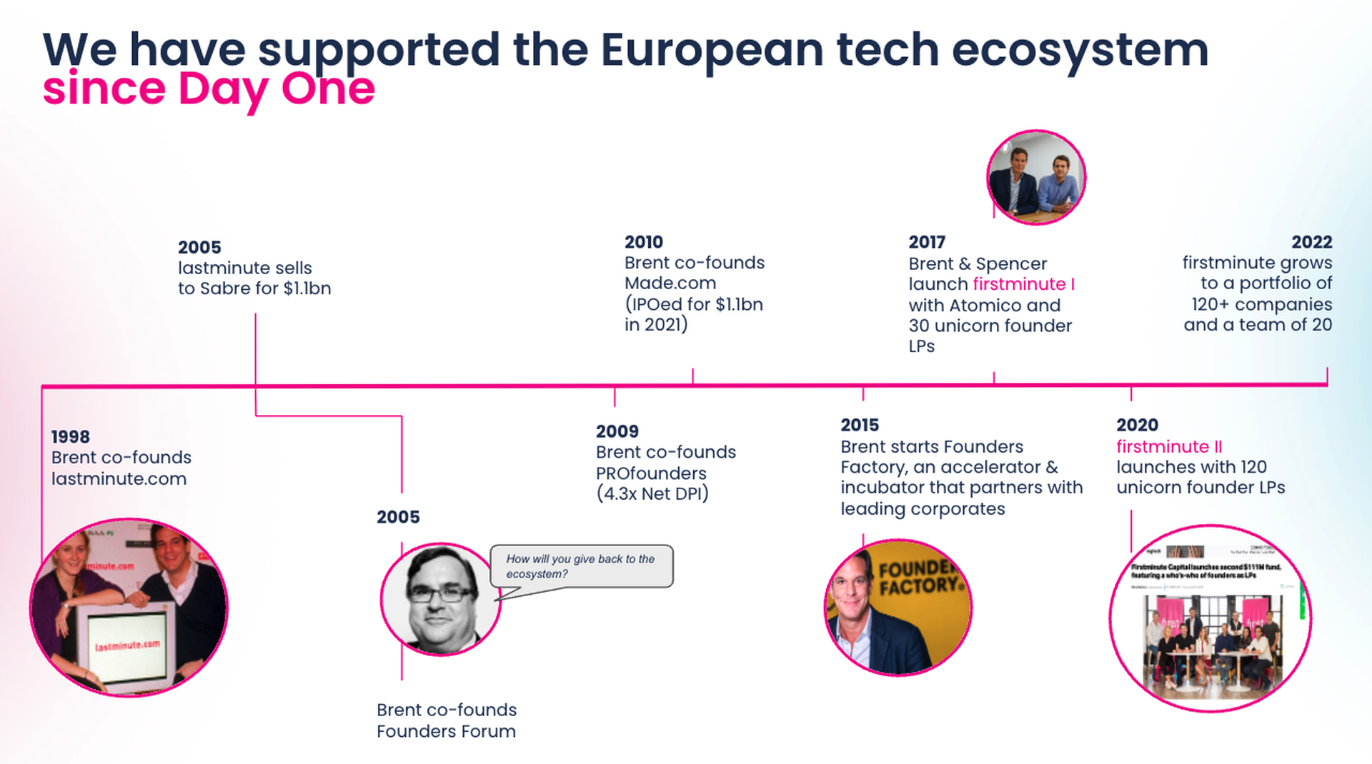 Why Choose Firstminute Capitals' Seed Fund?